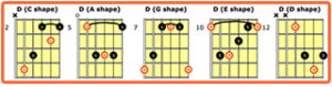 Guitar Lesson Videos: The CAGED System (Major) Lesson 3 - Cliff Smith ...